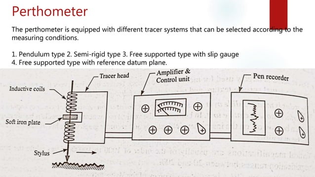 Measurement of surface finish | PPTX | Skin Care | Beauty