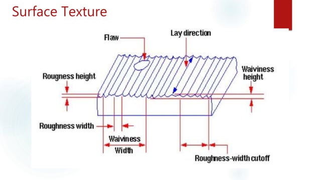 Measurement of surface finish | PPTX | Skin Care | Beauty