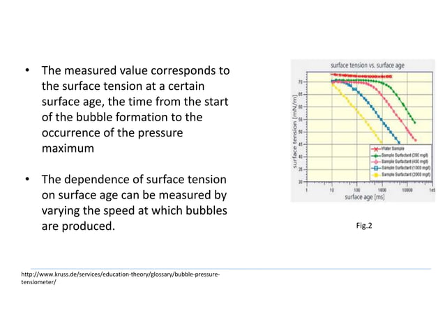 Measurement of surface tension