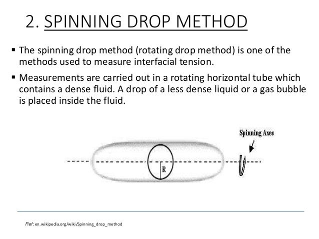 Measurement of surface tension