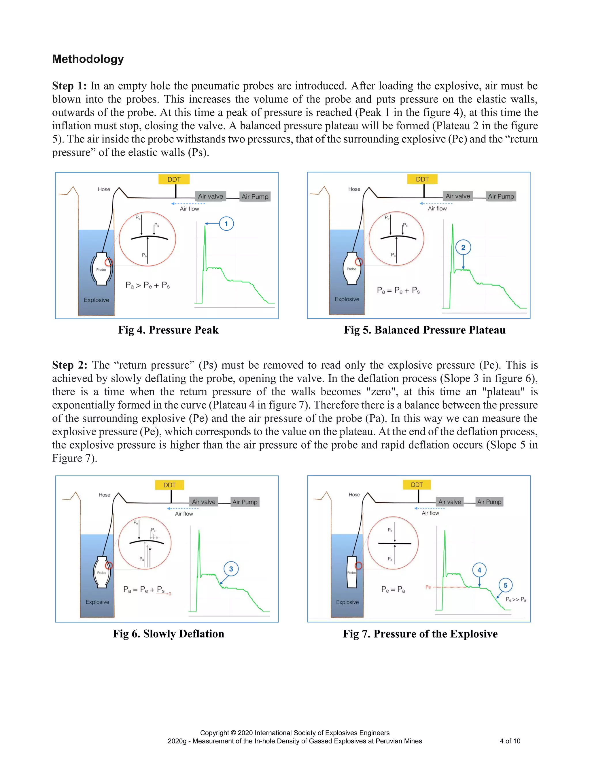 Measurement of the in hole density of gassed explosives at peruvian ...
