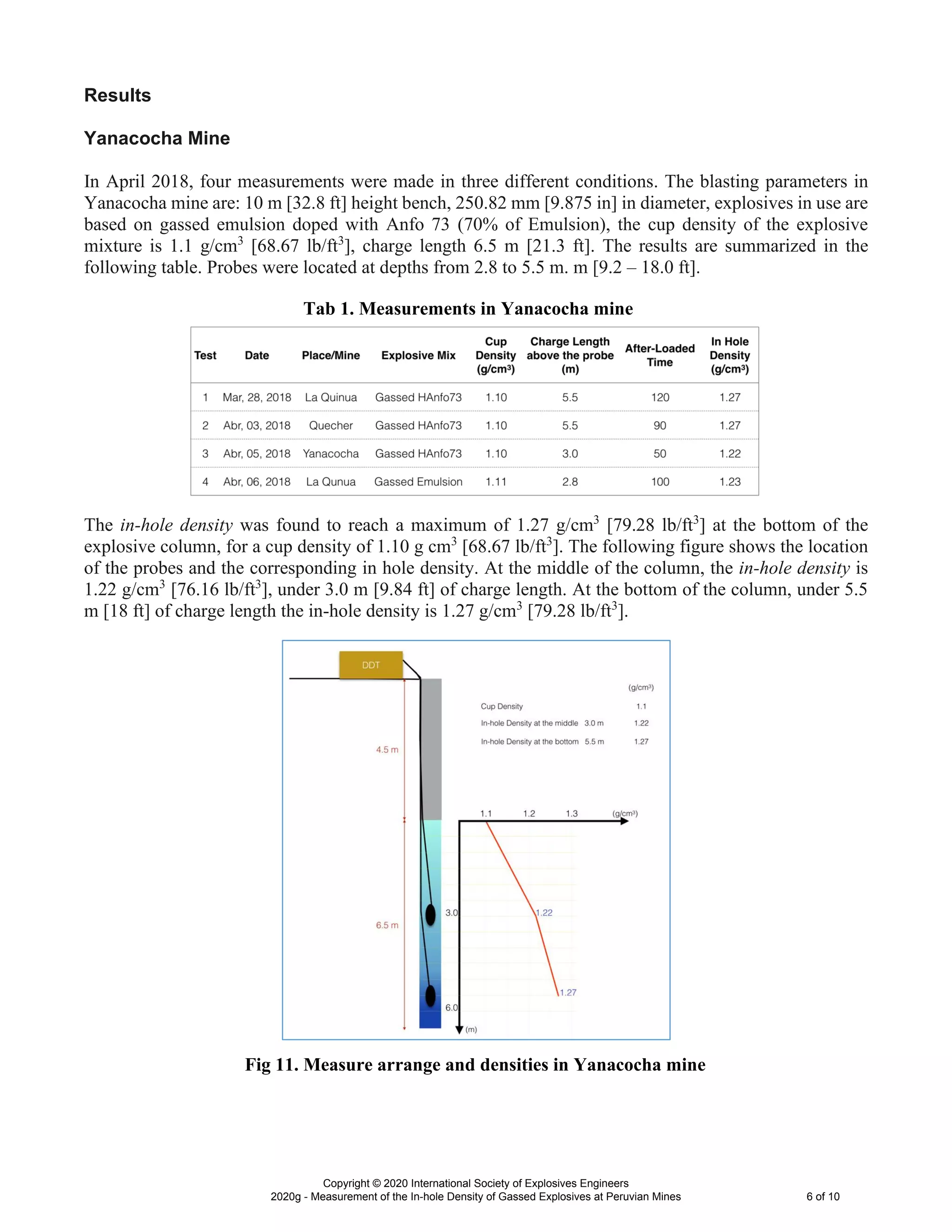 Measurement of the in hole density of gassed explosives at peruvian ...