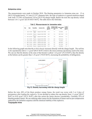 Measurement of the in hole density of gassed explosives at peruvian ...