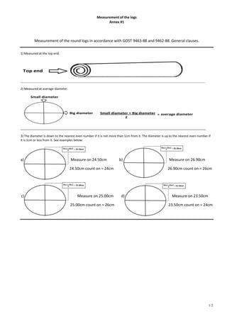 Measurement of the logs. annex #1 | PDF