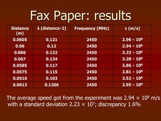 Measurement Of The Speed Of Light | PPTX | Physics | Science