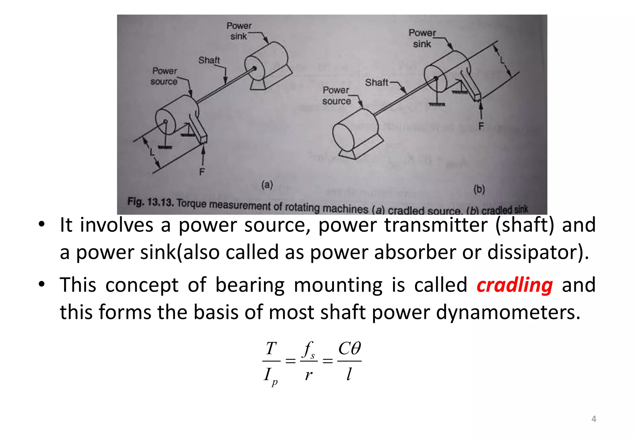 Measurement of torque | PPTX