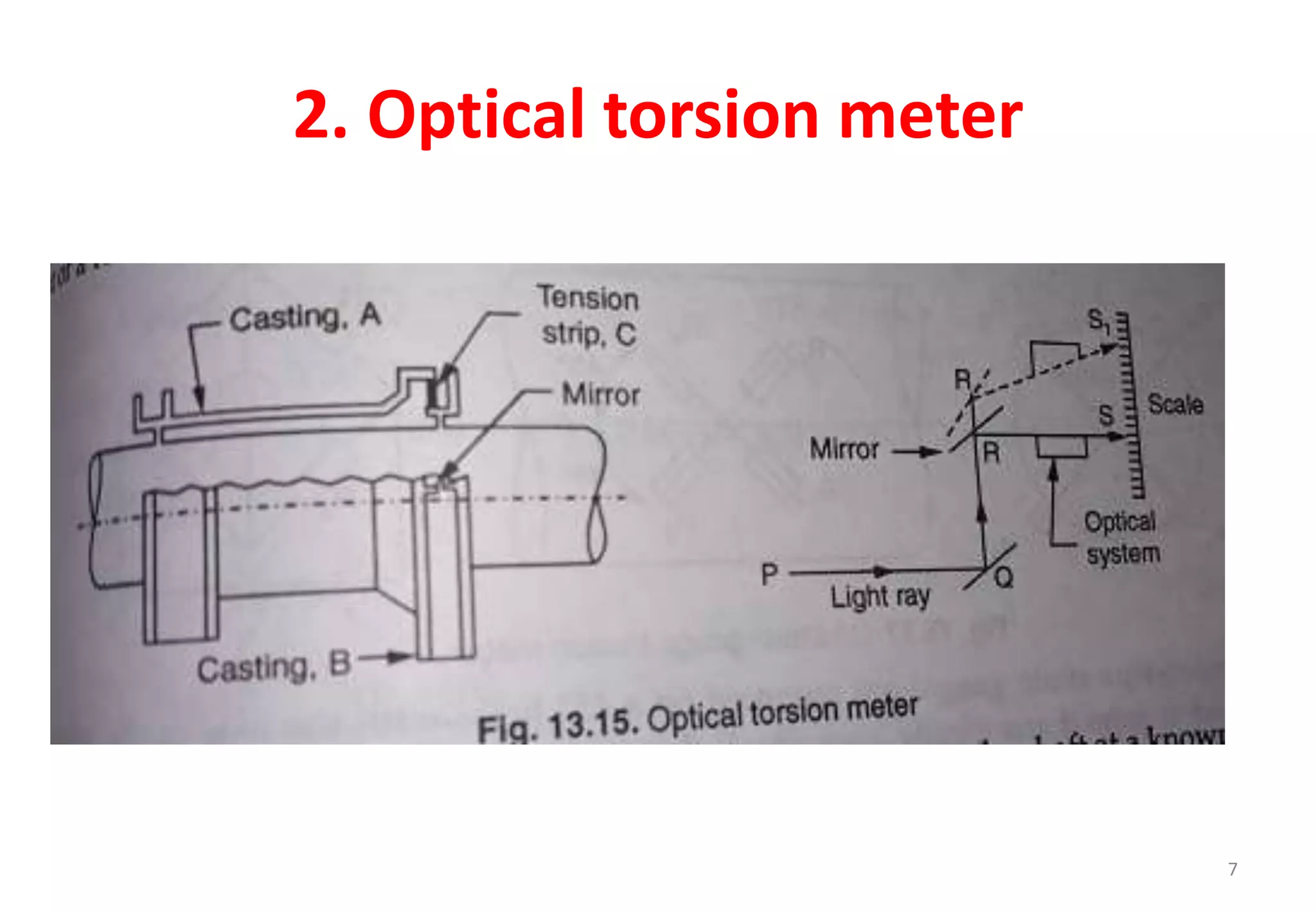 Measurement of torque | PPTX