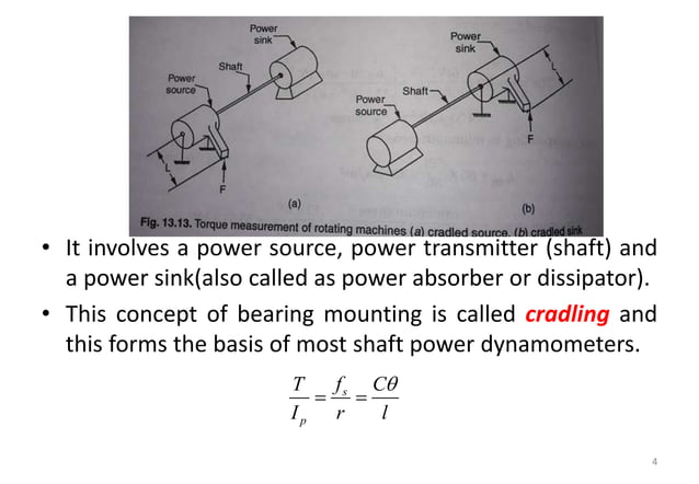 Measurement of torque | PPTX | Physics | Science