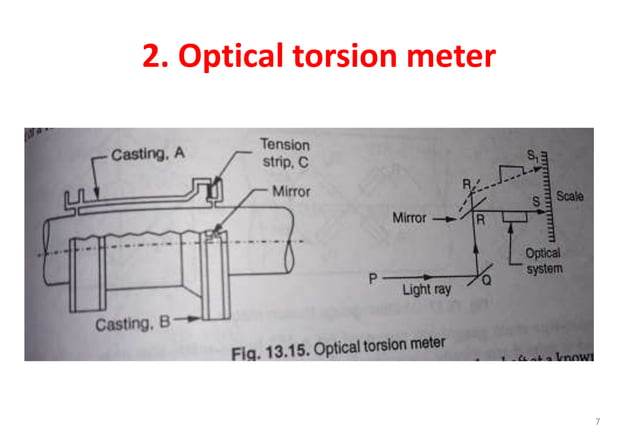 Measurement of torque | PPTX | Physics | Science
