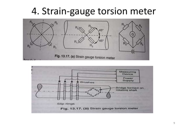 Measurement of torque | PPTX | Physics | Science