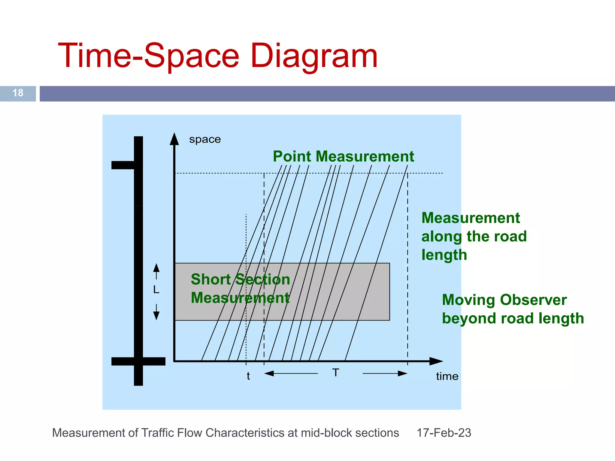 Measurement of Traffic Flow Characteristics at mid-block sections ...