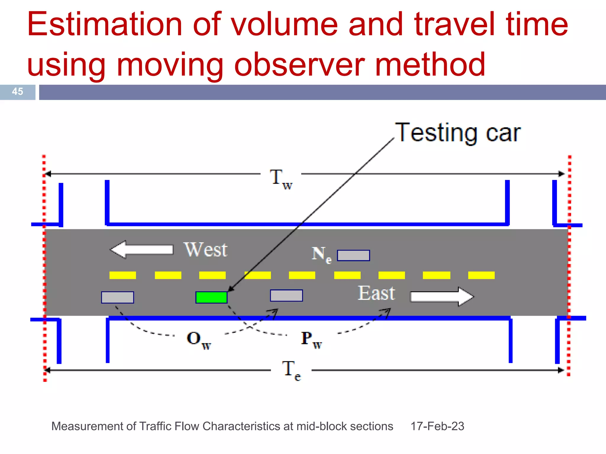 Measurement of Traffic Flow Characteristics at mid-block sections ...