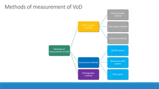 Measurement of VoD of explosives.pptx