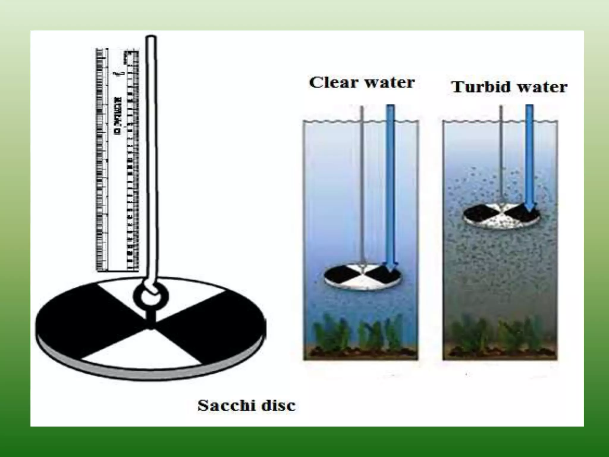 Measurement of water transparency | PPTX