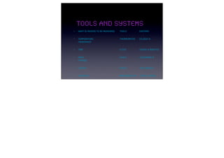 Measurement presentation | PDF