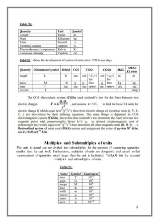 measurement report.docx | Physics | Science