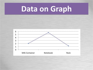 3rd Grade Measurement | PPTX