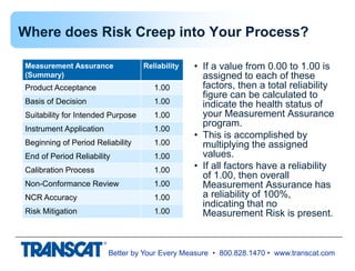 Measurement risk and the impact on your processes | PPTX