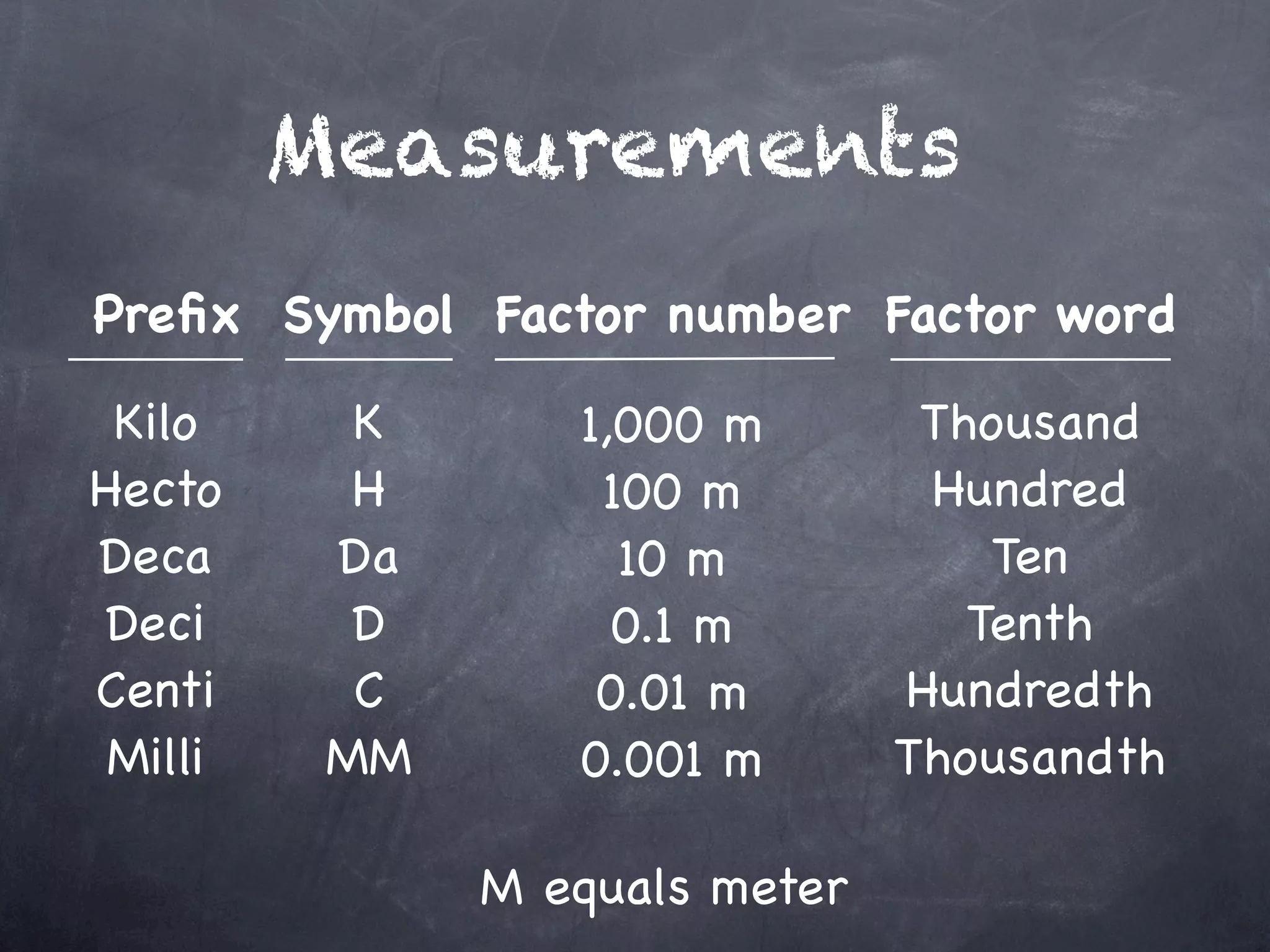 Measurements | KEY