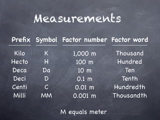 Measurements | PPT