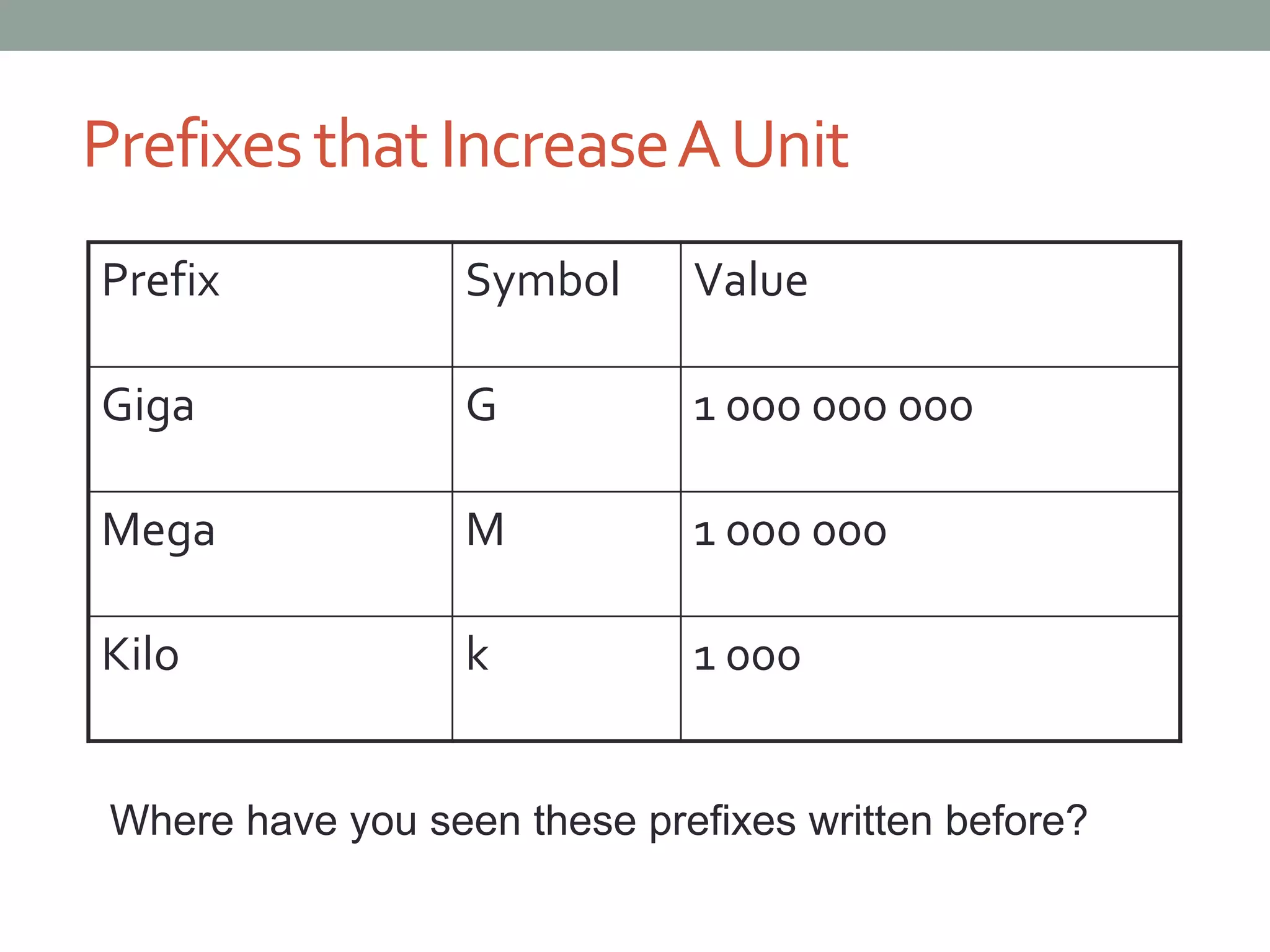 Grade 9 U0-L3 - Measurement | PPTX