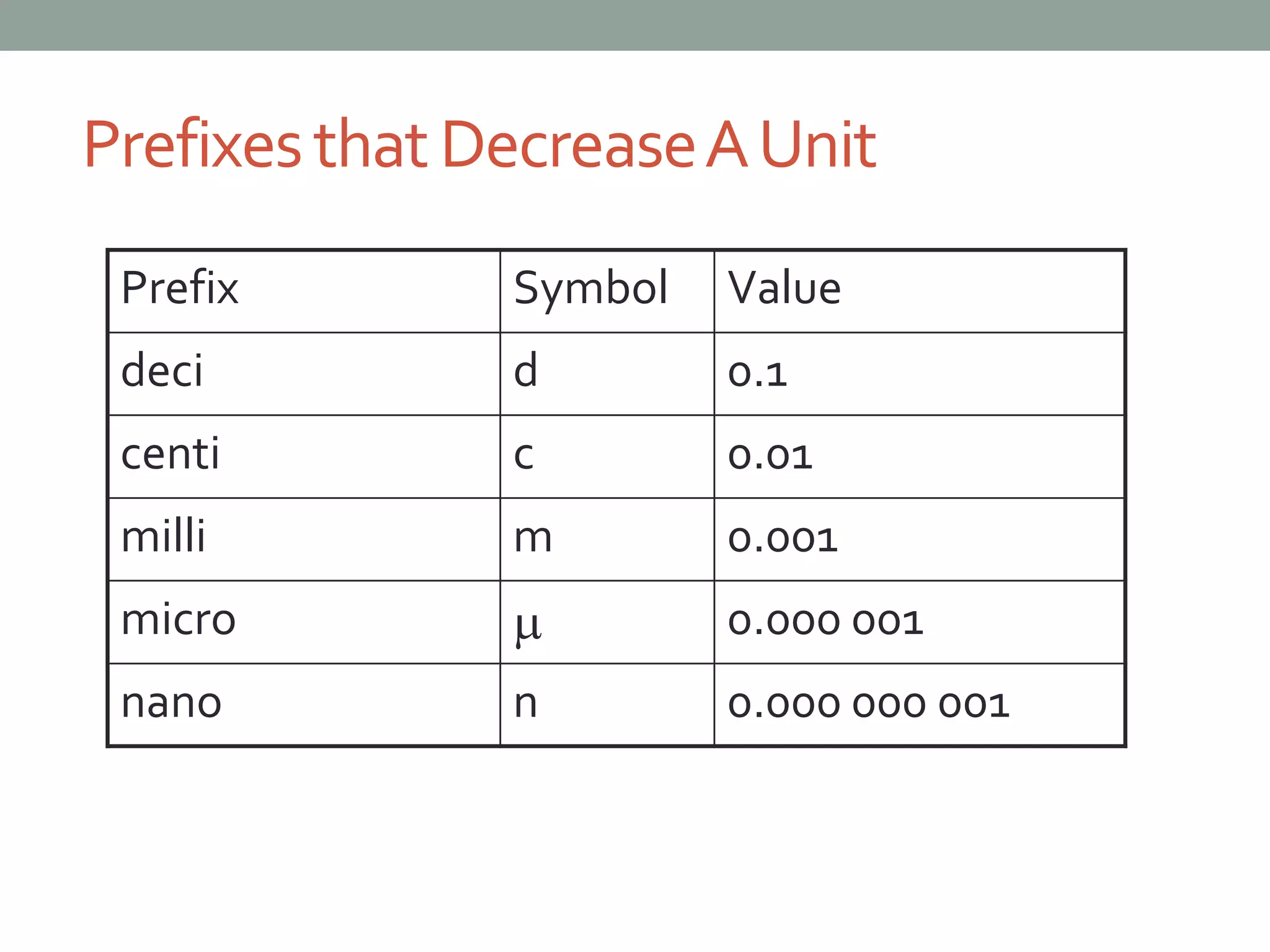Grade 9 U0-L3 - Measurement | PPTX