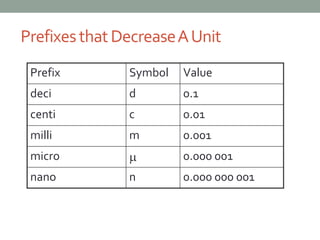 Grade 9 U0-L3 - Measurement | PPTX