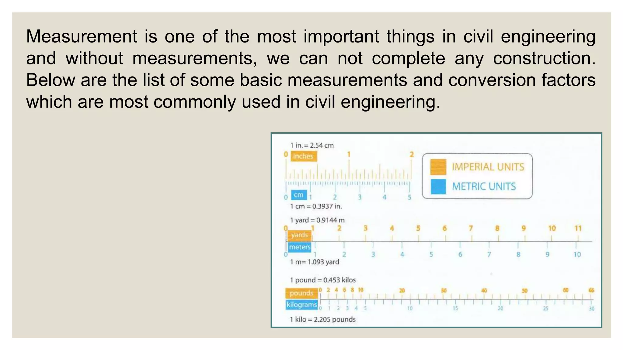Measurements - English for Civil Engineering | PPTX