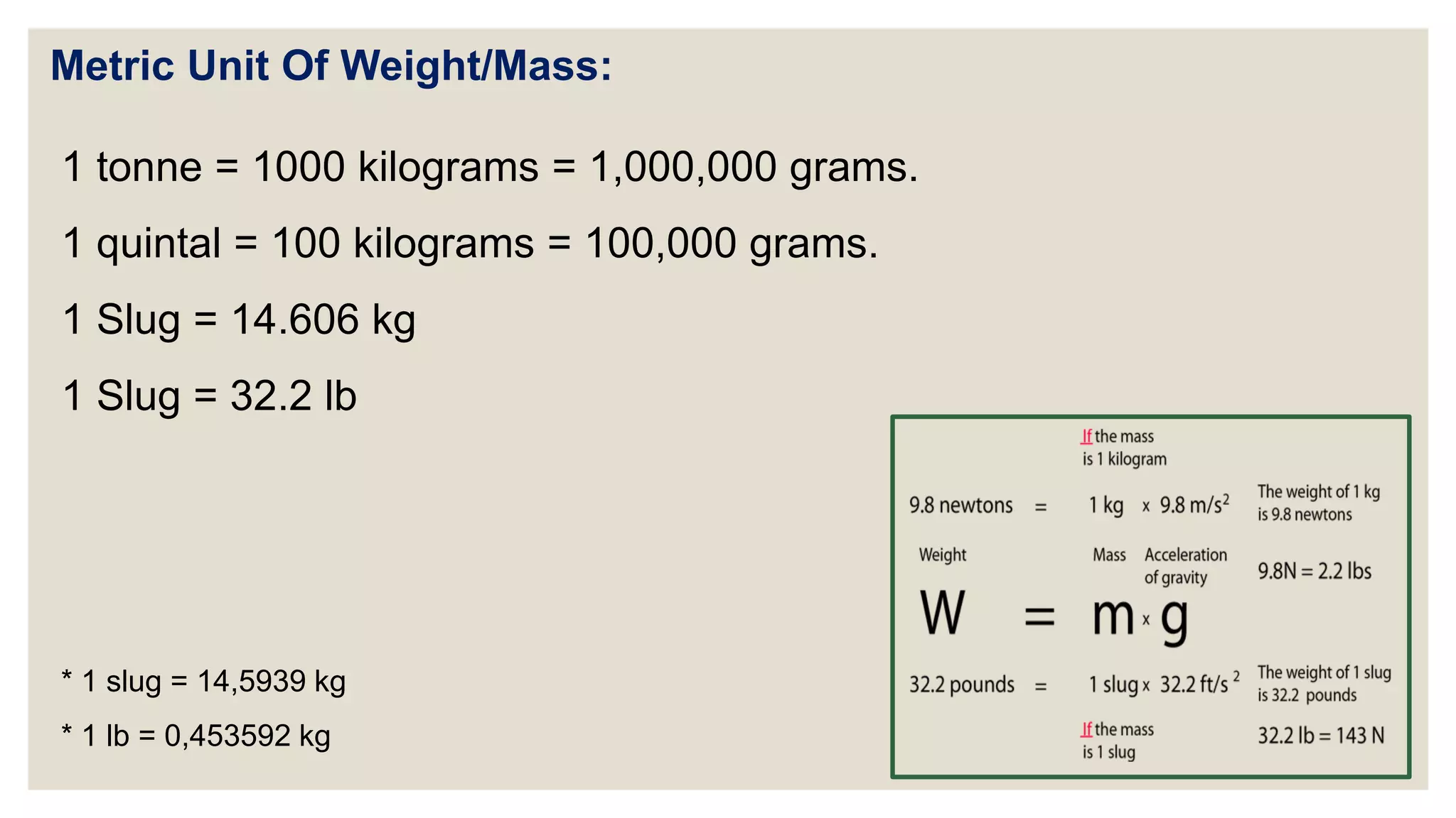 Measurements - English for Civil Engineering | PPTX