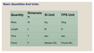 Measurements - English for Civil Engineering | PPTX