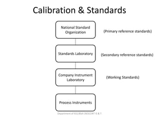 MEASUREMENTS-AND-INSTRUMENTATION.pptx