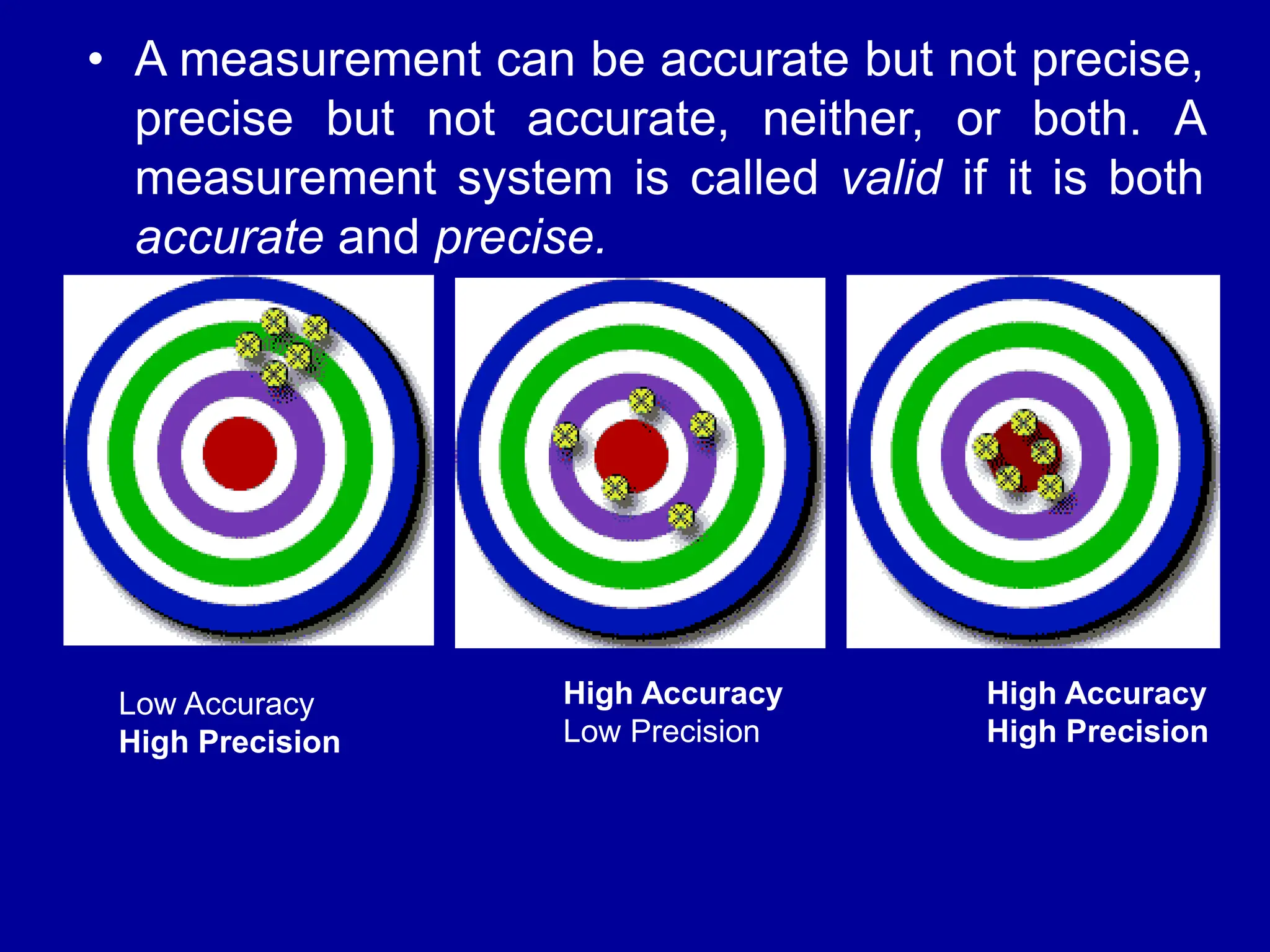 Introduction to Measurement Transducers.ppt