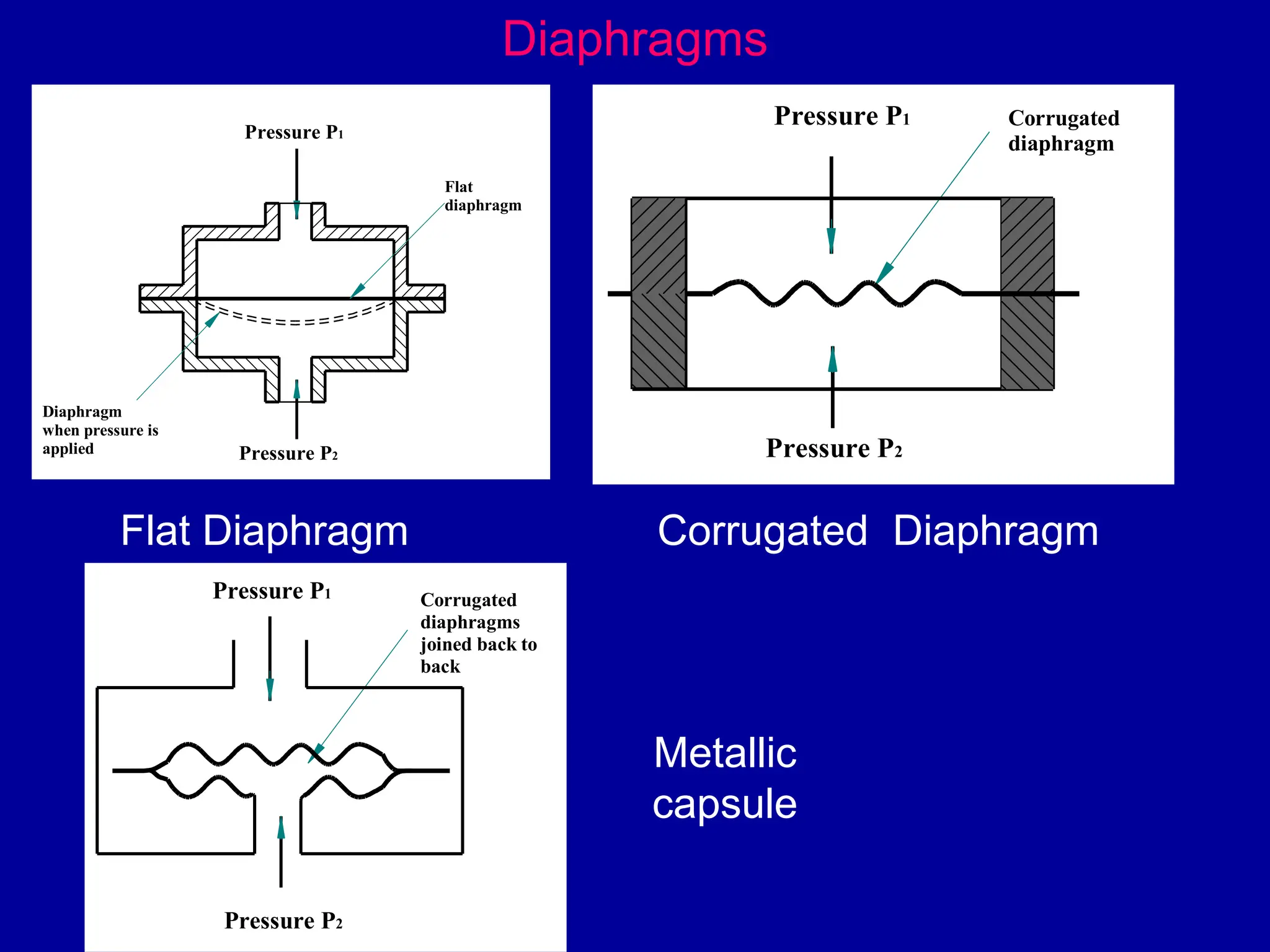 Introduction to Measurement Transducers.ppt