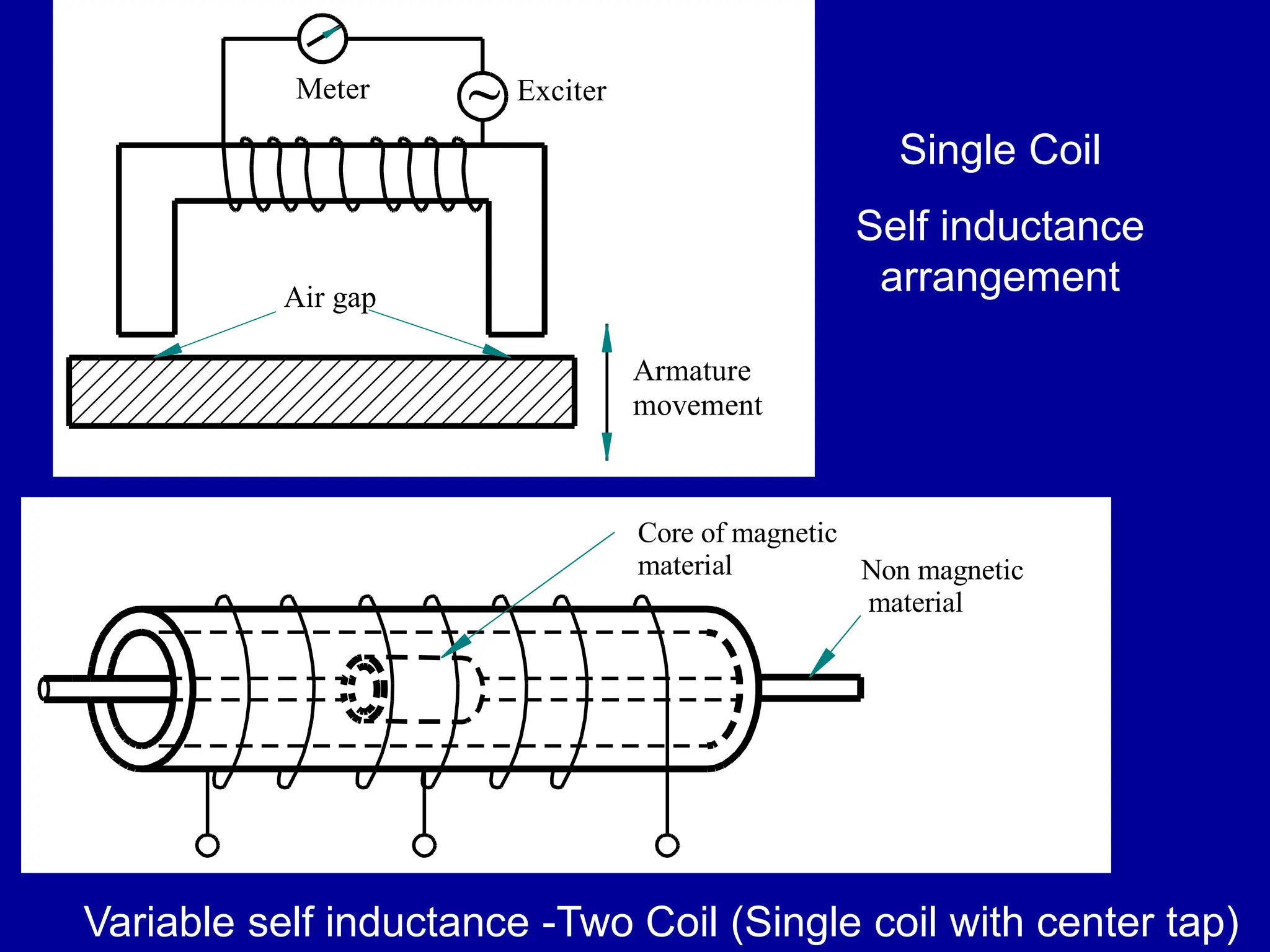 Introduction to Measurement Transducers.ppt