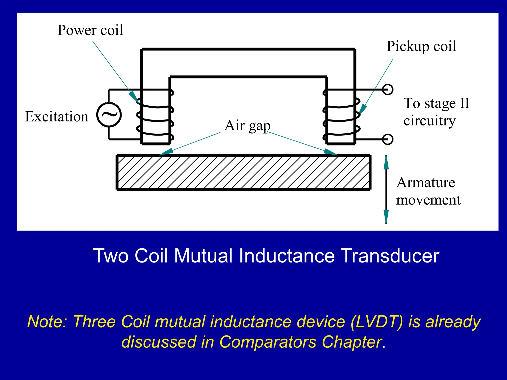 Introduction to Measurement Transducers.ppt