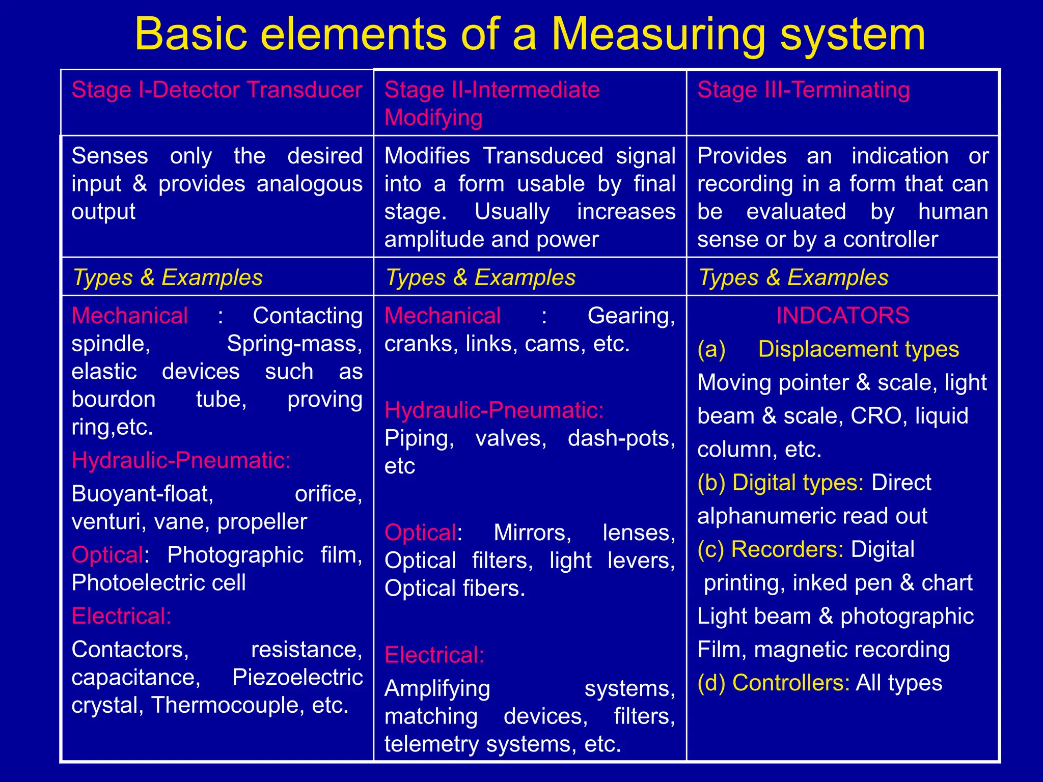 Introduction to Measurement Transducers.ppt