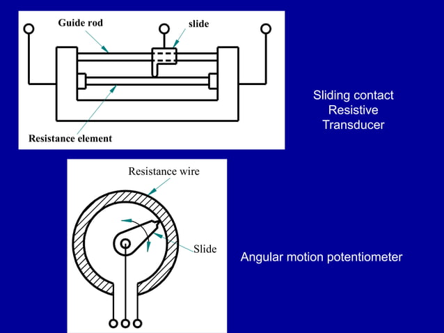 Introduction to Measurement Transducers.ppt | Physics | Science