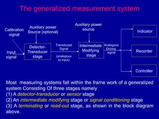Introduction to Measurement Transducers.ppt