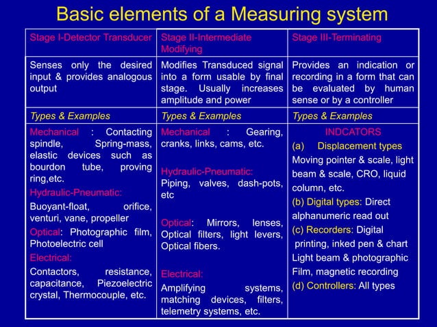 Introduction to Measurement Transducers.ppt | Physics | Science