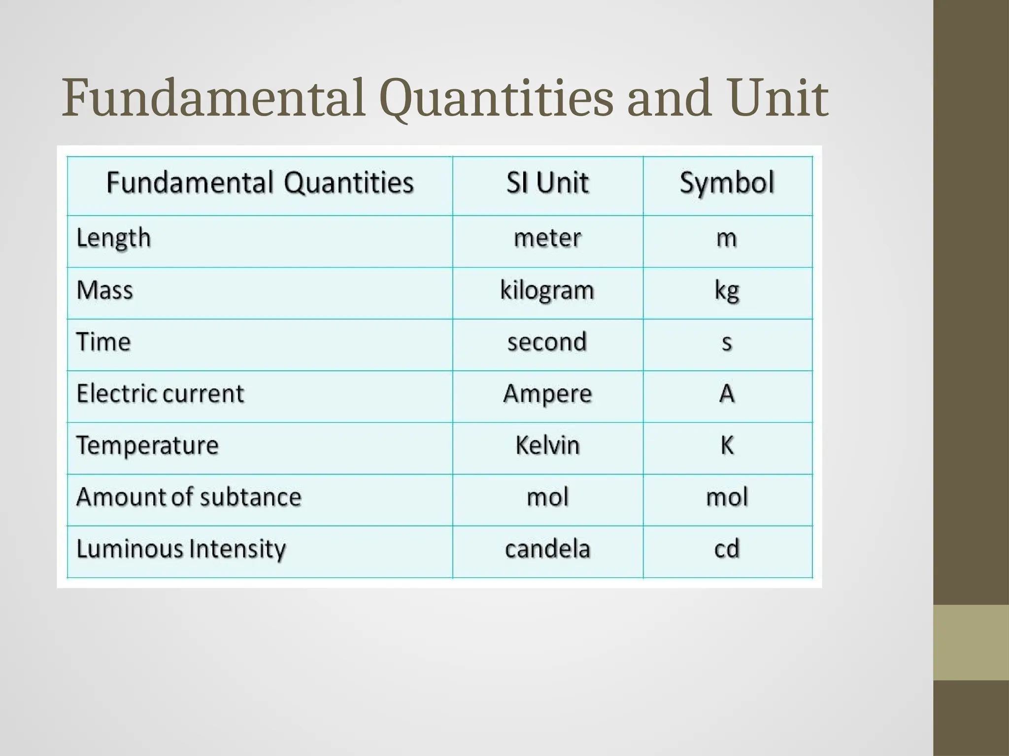Measurements, units and Uncertainty in physics | PPTX