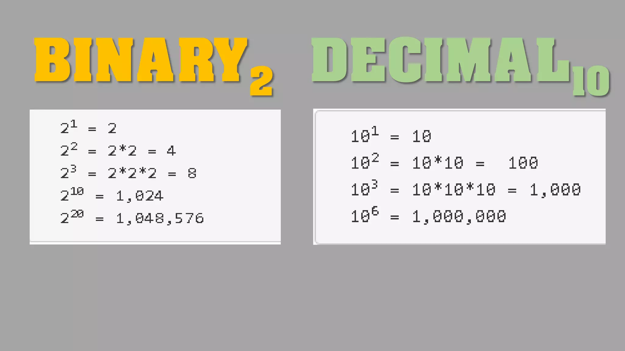 Measurements and Calculation Byte | PPT