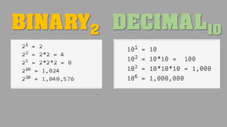 Measurements and Calculation Byte | PDF