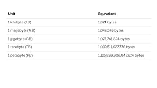 Measurements and Calculation Byte | PDF