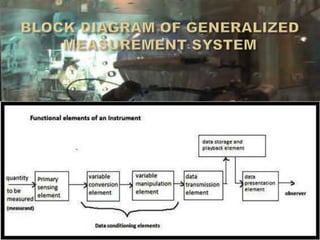Measurements and instrumentation unit 1 | PPTX