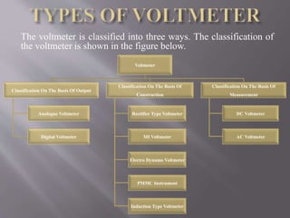 Voltmeter - Measurement and Instruments | PPTX