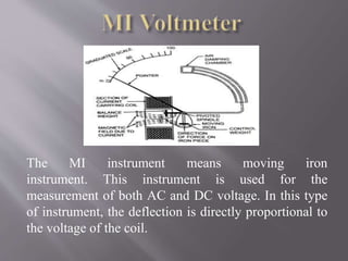 Voltmeter - Measurement and Instruments | PPTX