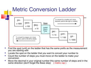 Measurements and Metrics Notes | PPT | Physics | Science