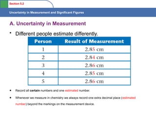 Measurements and significant figures - chemistry | PPTX