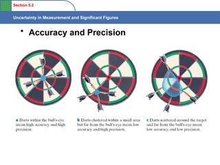 Measurements and significant figures - chemistry | PPTX
