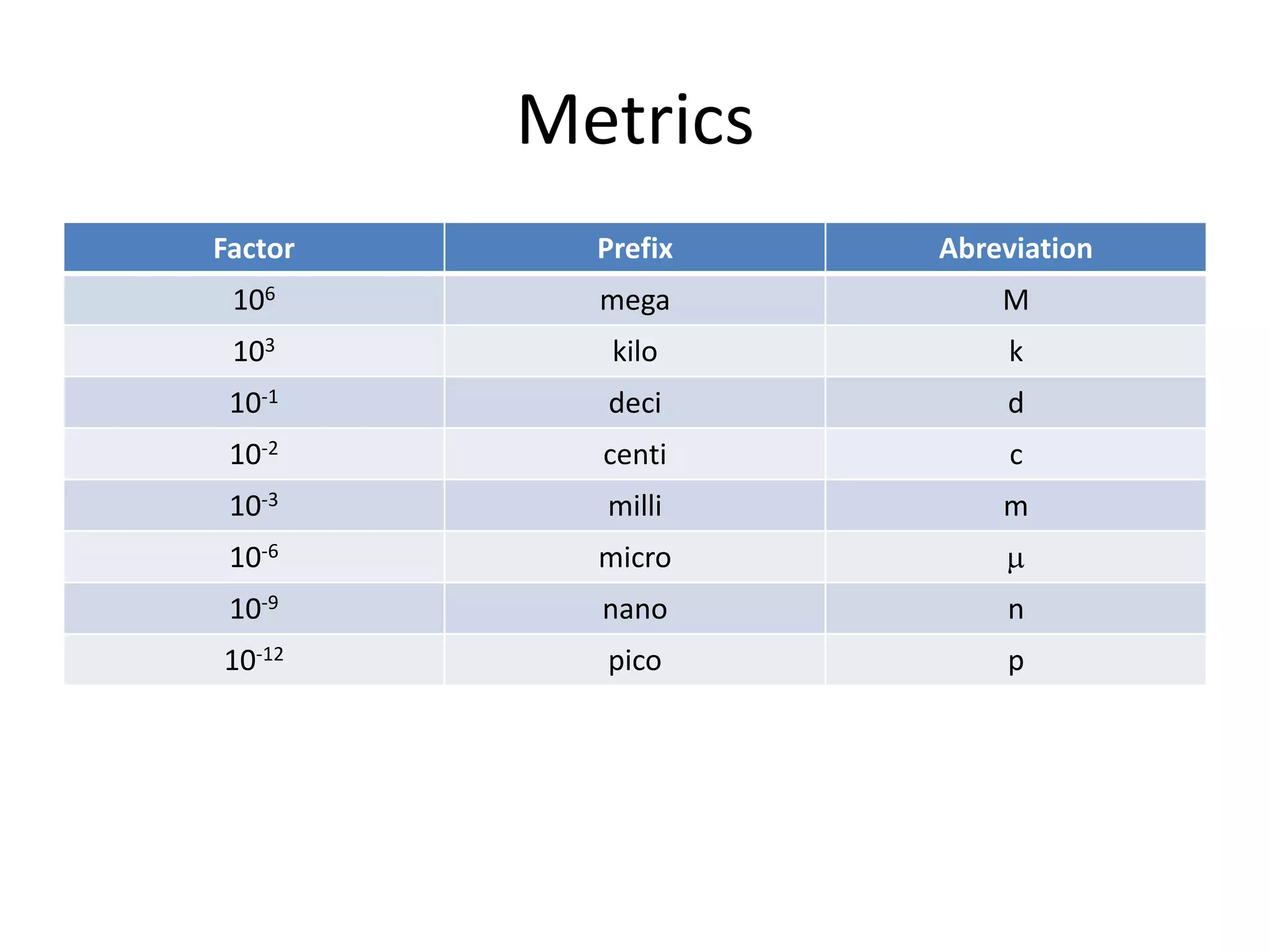 Measurements And Sig Figs | PPTX